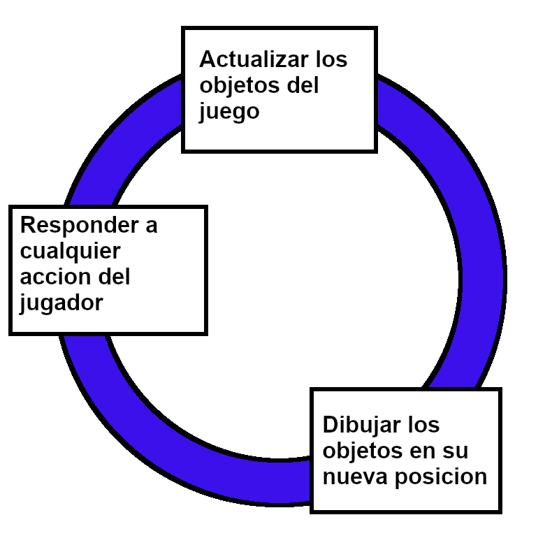 Juegos en Android / Threads y el bucle del juego – El blog de Tinchicus